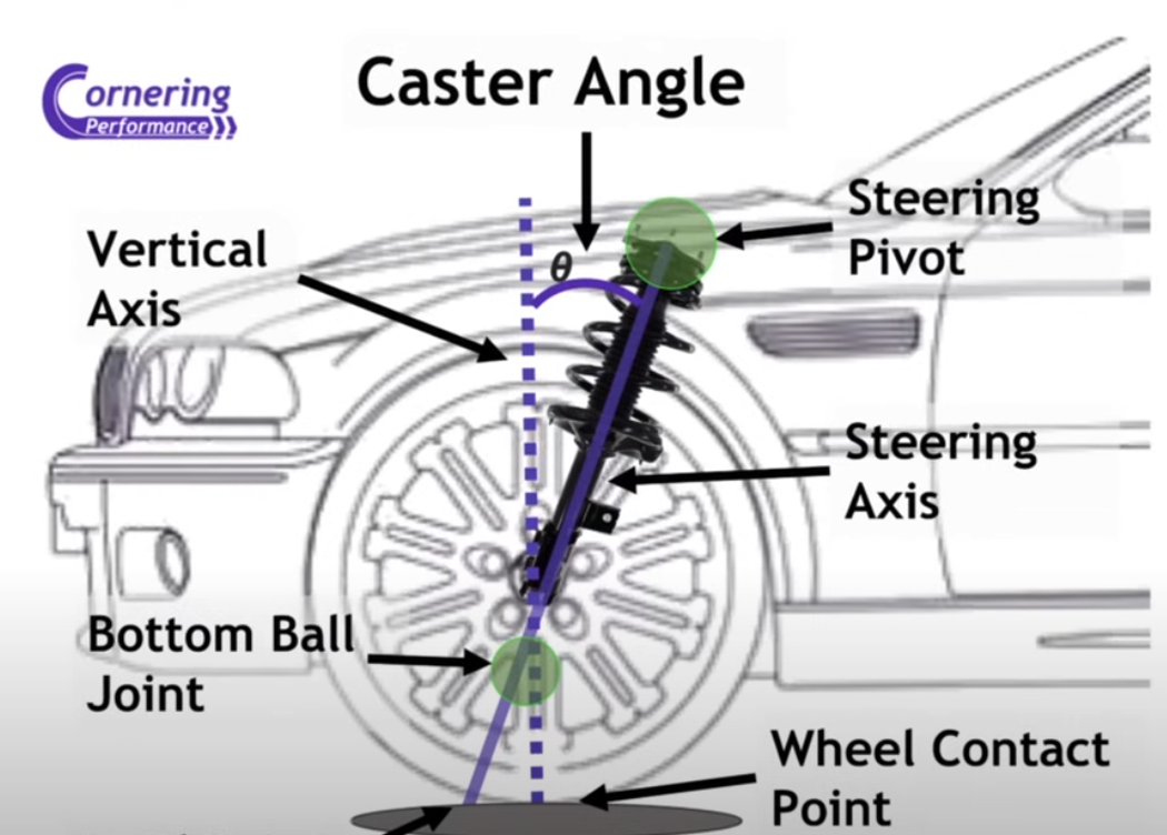 Unlock Speed and Grip: Mastering Performance Alignment for Free – SLRspeed