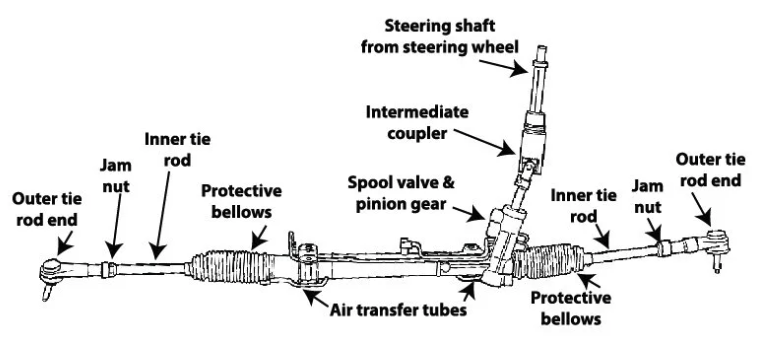 SLRspeed Inner Tie Rods: The Strongest and Most Durable Inner Tie Rods