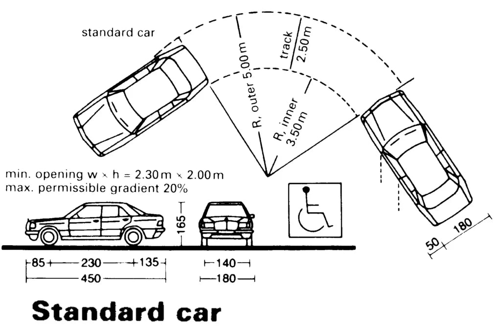 How to make a car turn sharper? – SLRspeed